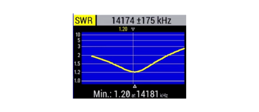 Standing Wave Ratio: Understanding and Tuning - Ham Shack Reviews