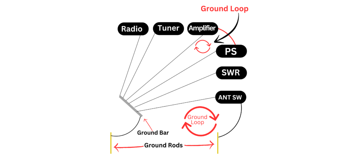 Daisy Chain Ground: Don't Do It! - Ham Shack Reviews