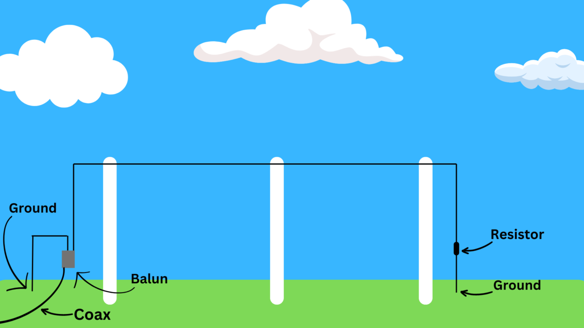 Build a Beverage Antenna for low band-dxing
