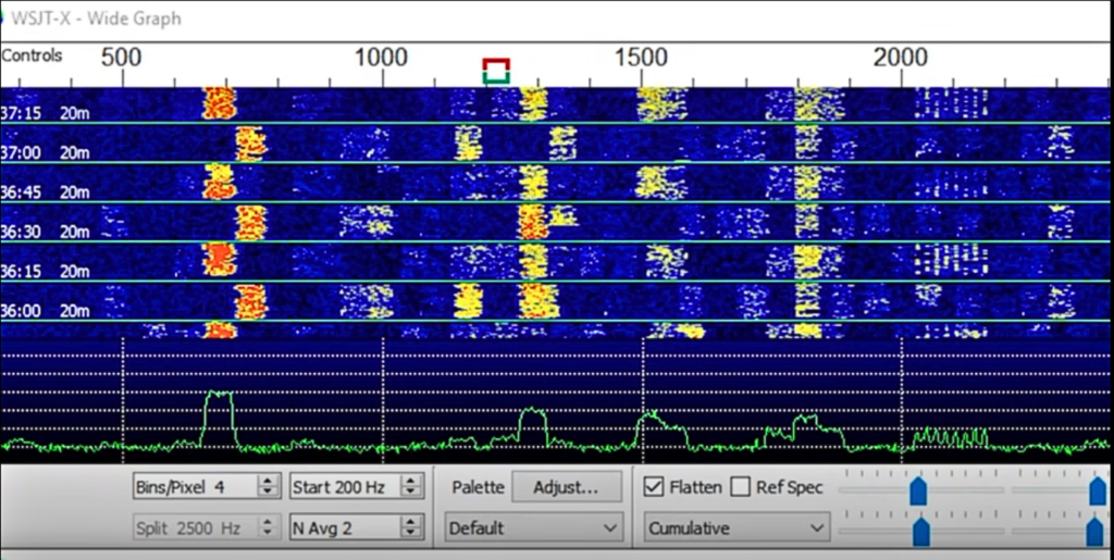 FT8 Digital mode: Wsjtx software
