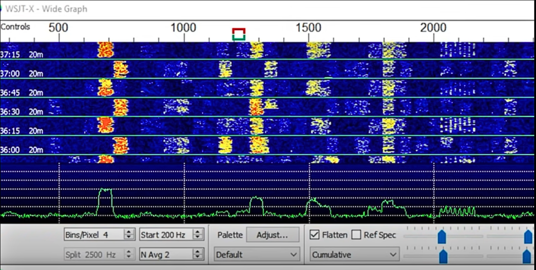 FT8 Digital mode: Wsjtx software