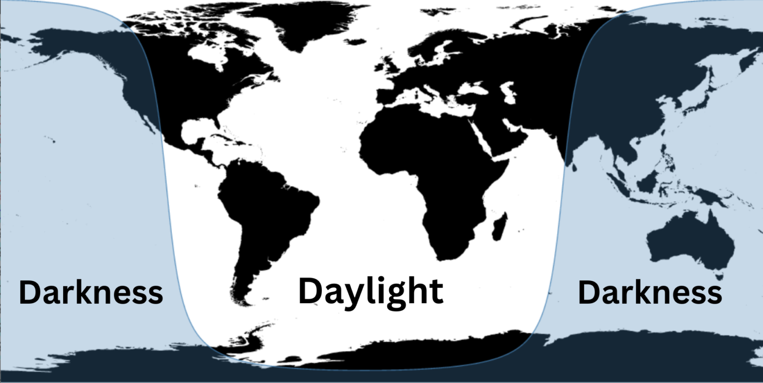 Science Behind Greyline Propagation: Exploring