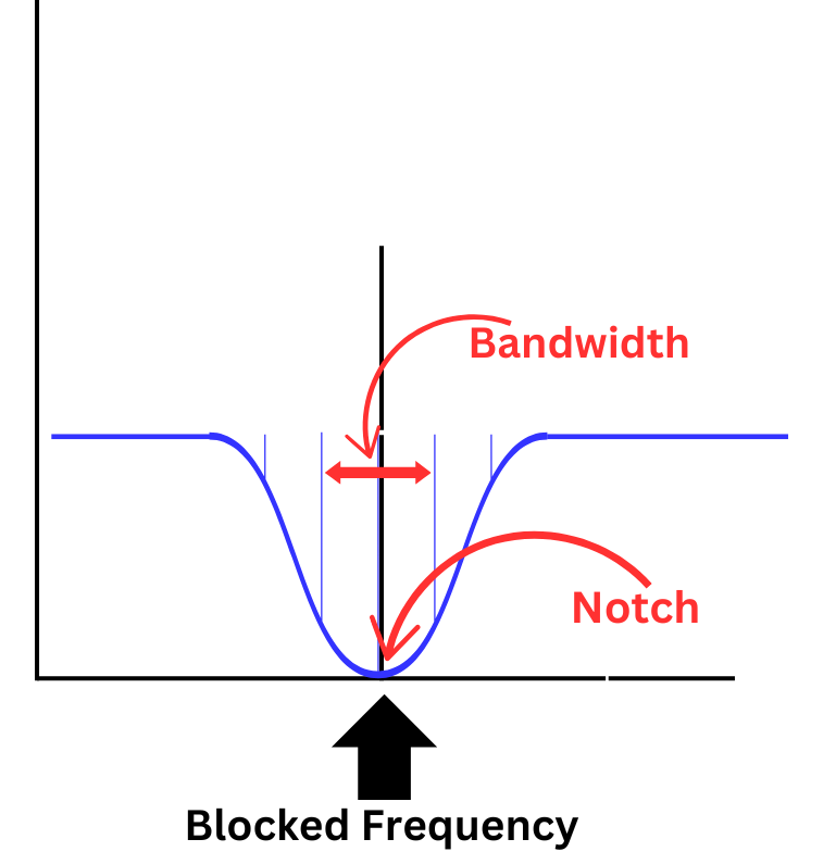 Tune a Duplexer Frequency: A Comprehensive Guide - Ham Shack Reviews