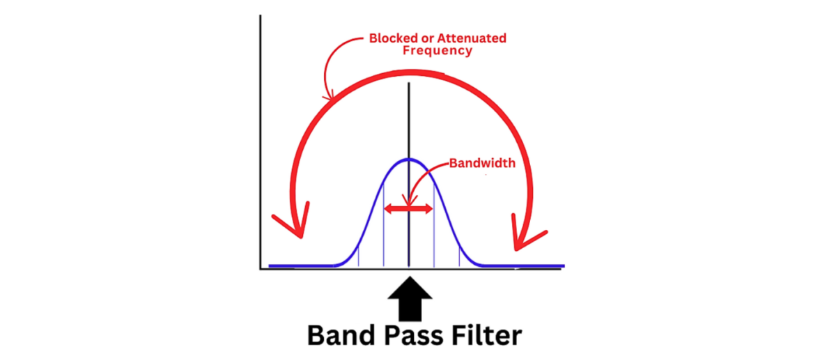 Pass Band Filter: Understanding How It Works