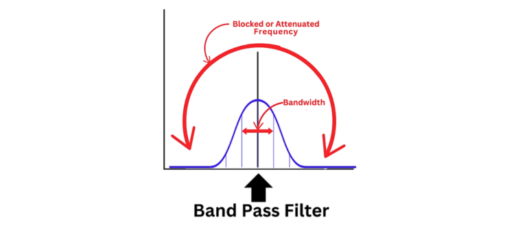 Pass Band Filter: Understanding How It Works