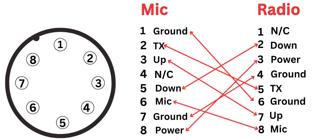 Wiring Ham Radio Microphone: Step By Step Guide - Ham Shack Reviews