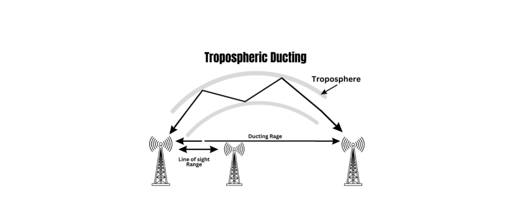 Tropospheric Ducting: Understanding Its Role in Radio Propagation