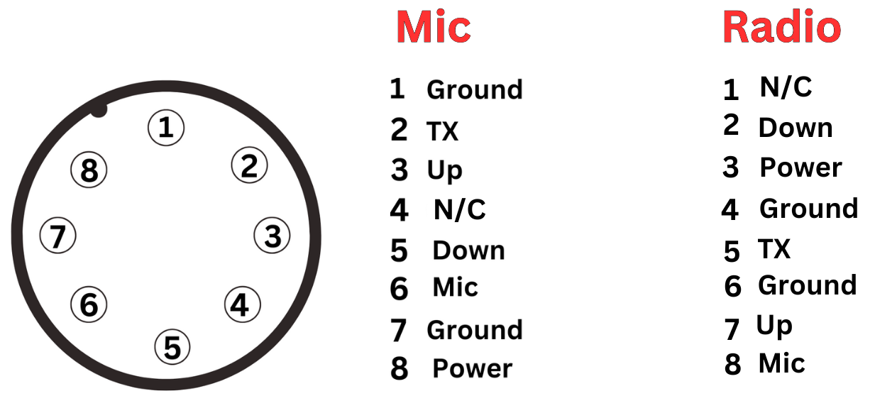 Wiring Ham Radio Microphone: Step By Step Guide