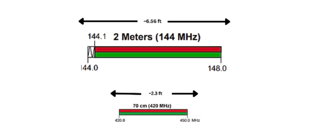2 Meter/70 CM Bands: Which is Better - Ham Shack Reviews