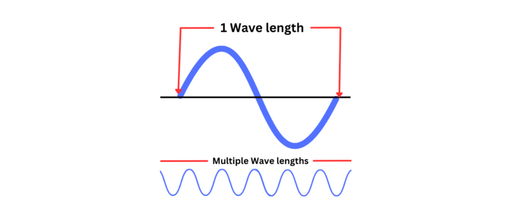 Optimizing HF Bands: Frequency, Propagation, and Time-of-Day - Ham ...