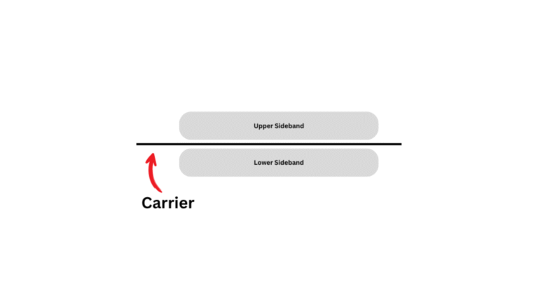 Single Sideband: Understanding This Mode