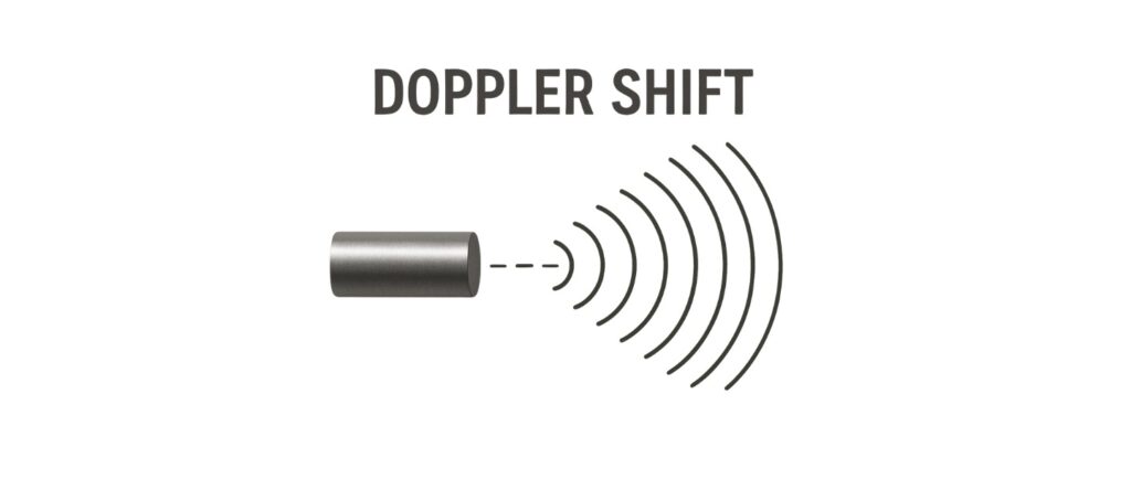 Doppler Shift Compensation: What You Need To Know! - Ham Shack Reviews